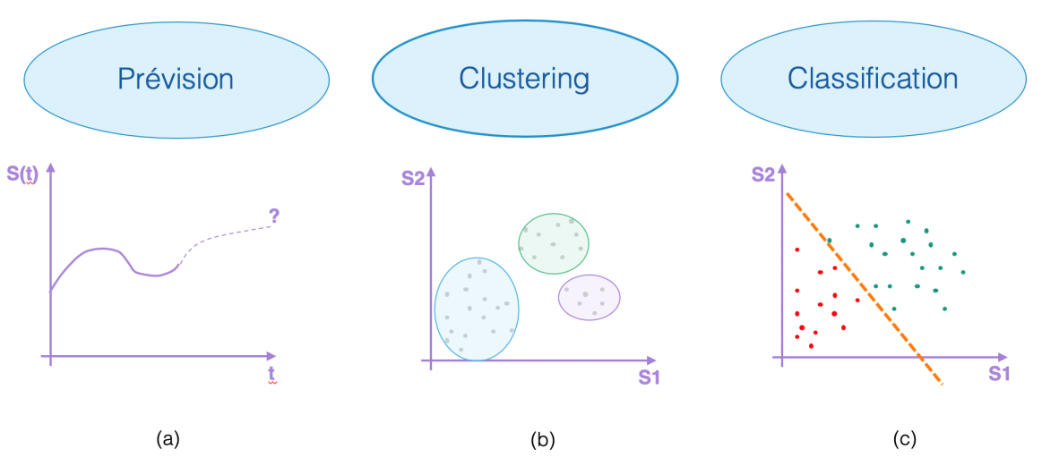 Understanding FEARS, an approach to time series classification. - Hello ...