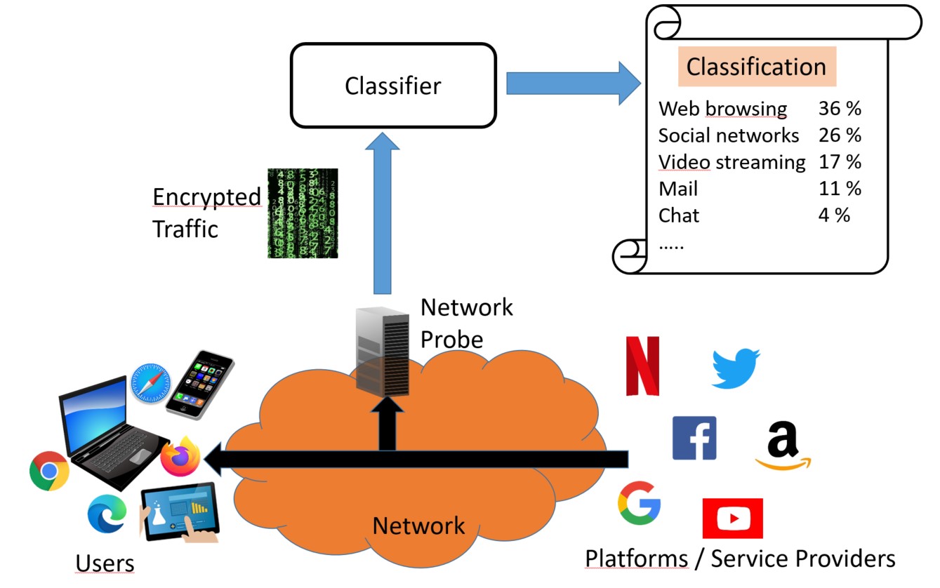 Encrypting or classifying Internet traffic: do we have to choose ...