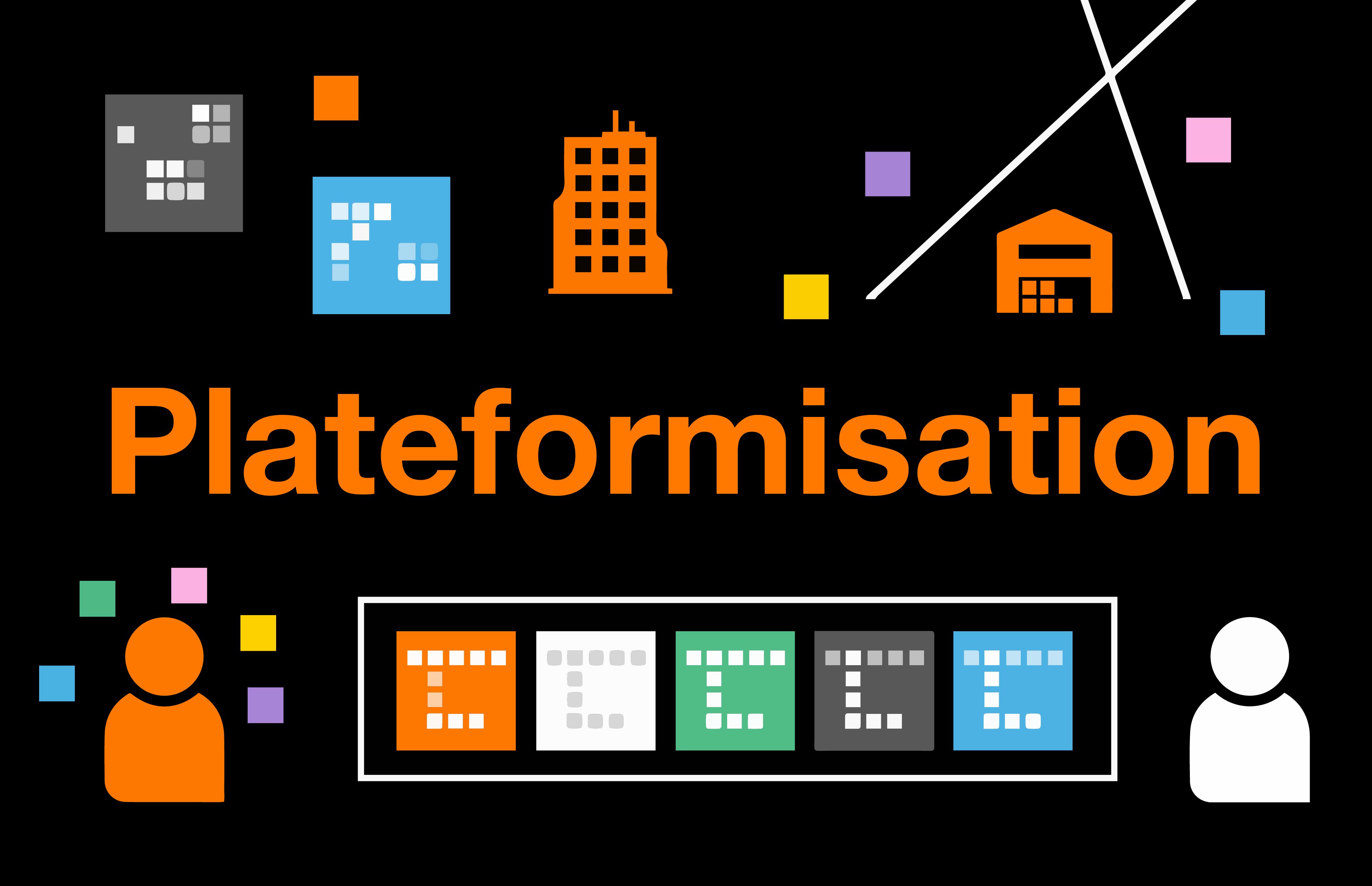 Platformization - Hello Future