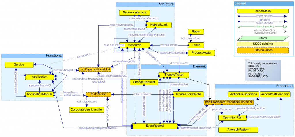 NORIA: Network anomaly detection using knowledge graphs - Hello Future
