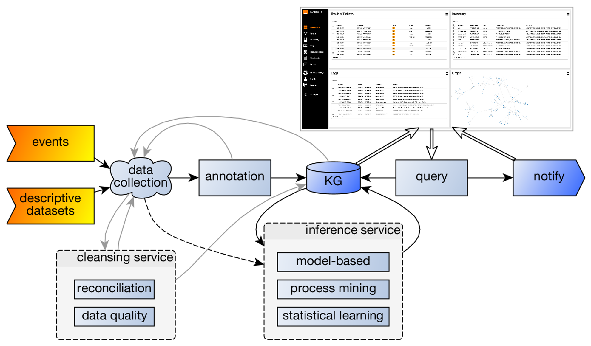 NORIA: Network anomaly detection using knowledge graphs - Hello Future