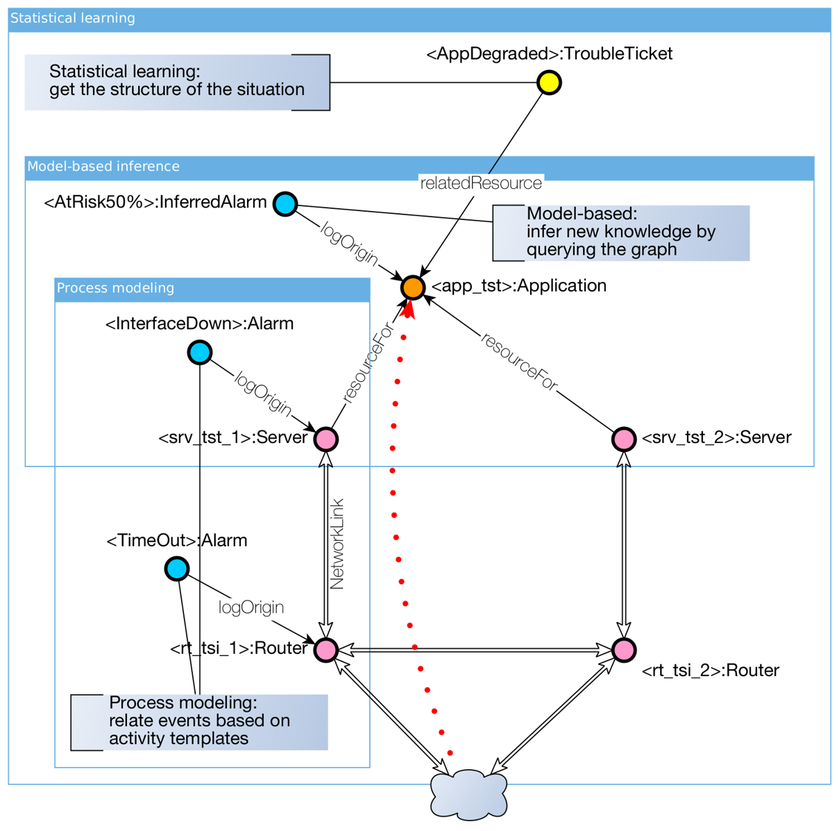 NORIA: Network anomaly detection using knowledge graphs - Hello Future